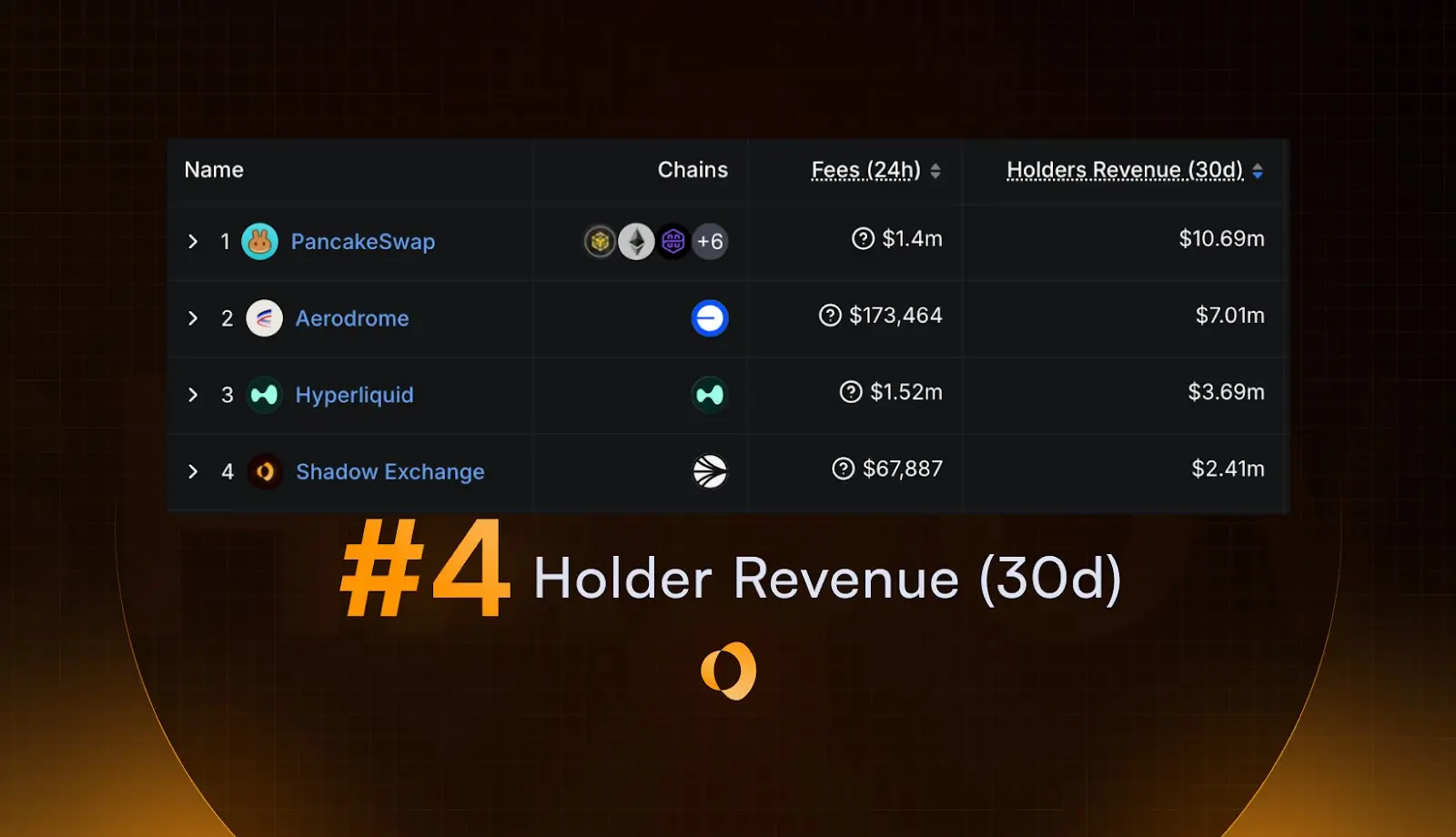 How Periodic Auctions and Liquidity Vaults Are Changing Perpetual DEX ...